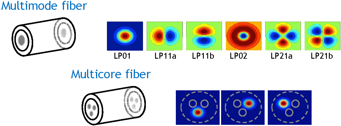 Optical Communications – Agrawal Research Group