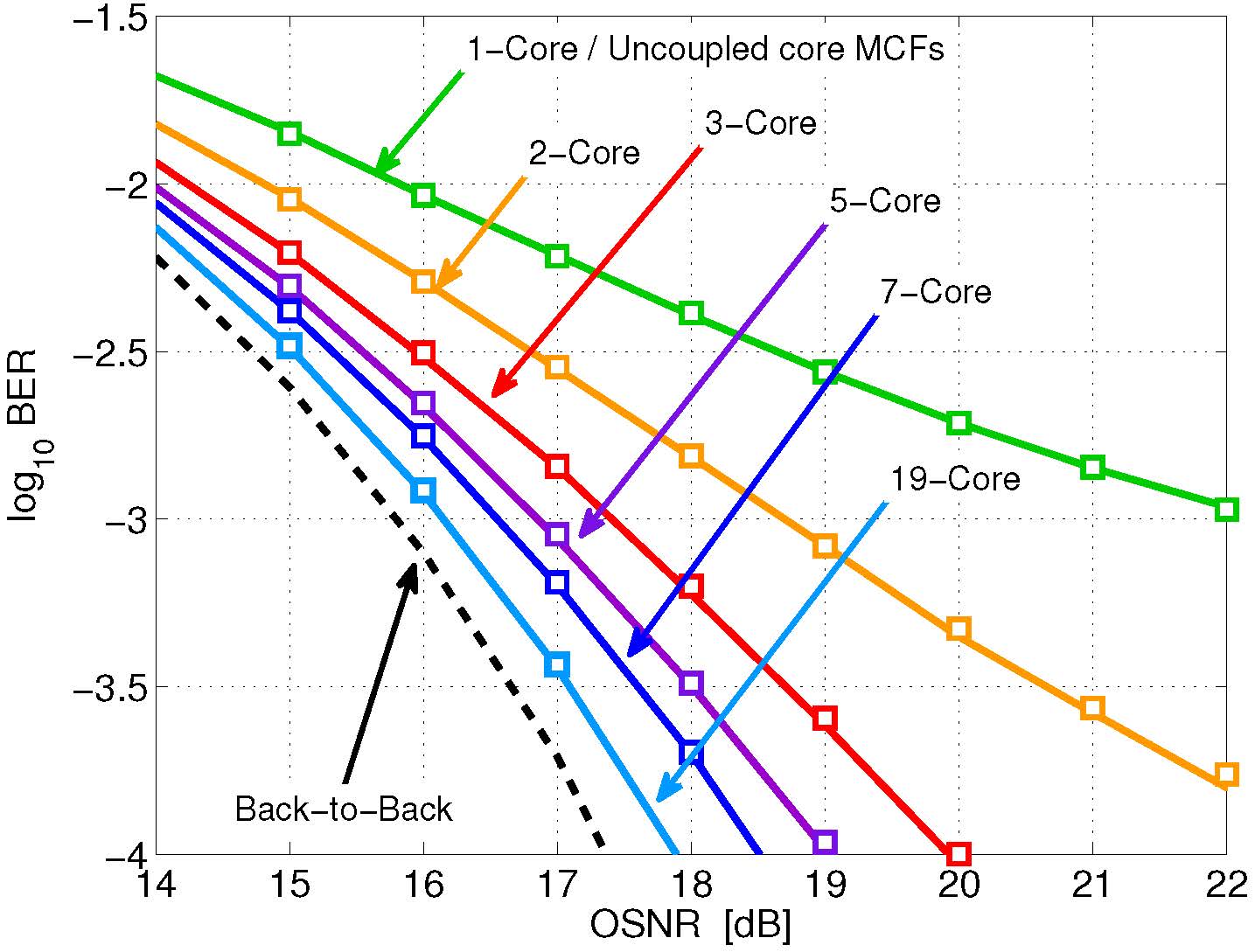 Optical Communications – Agrawal Research Group
