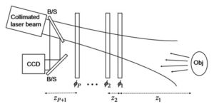 Fienup Research Group – Phase Retrieval & Imaging Science – The Institute of Optics