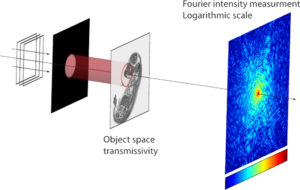 Lensless Coherent Imaging – Fienup Research Group