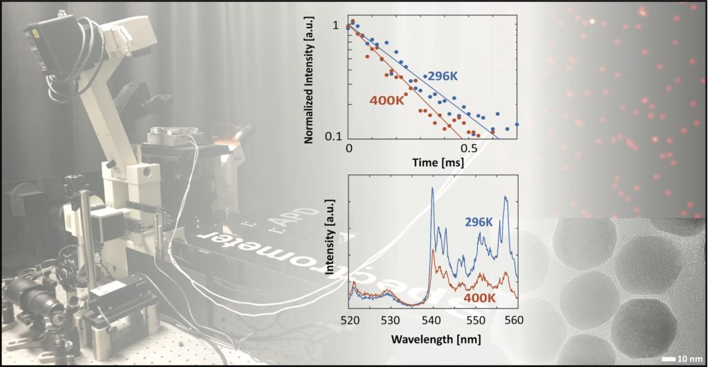 Pickel Group – Nanoscale Thermal Transport Lab at the University of ...